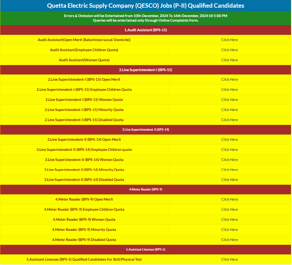 CTSP QESCO Qualified List 2024 - Balochistan Rozgar