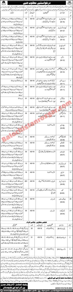 Provincial Disaster Management Authority PDMA Balochistan Jobs 2026 ...